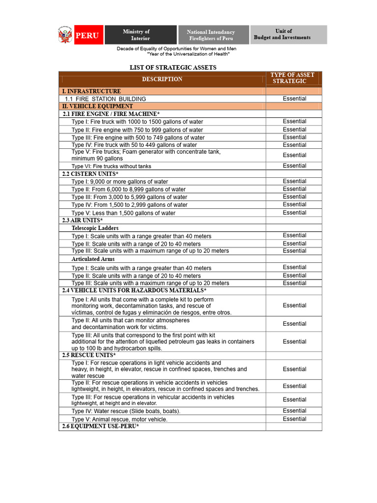 LIST OF STRATEGIC ASSETS - For Opmi | PDF | Fire Engine | Manufactured ...