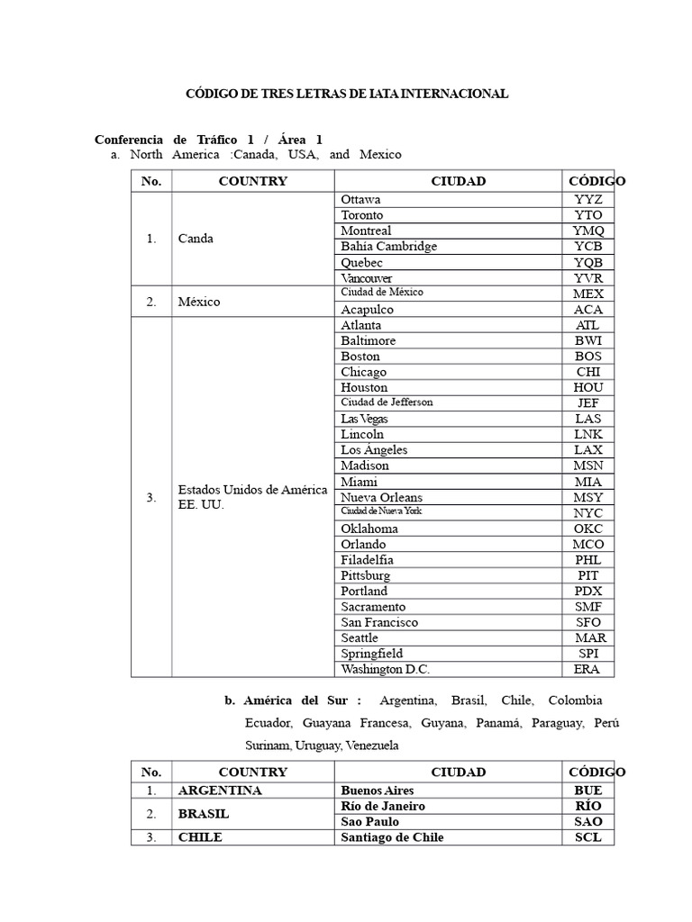 Código de Tres Letras de La IATA Internacional | PDF | Américas | África