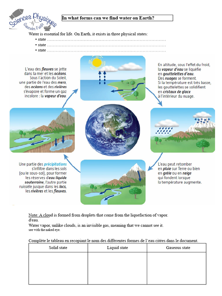 Water on Earth | PDF | Water | Water Cycle