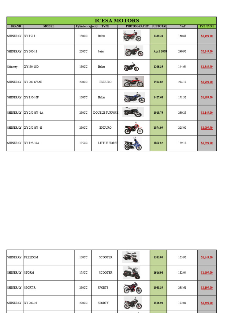 Motorcycle Catalog Points of Sale - Vehicle Division 2019 PDF | PDF ...