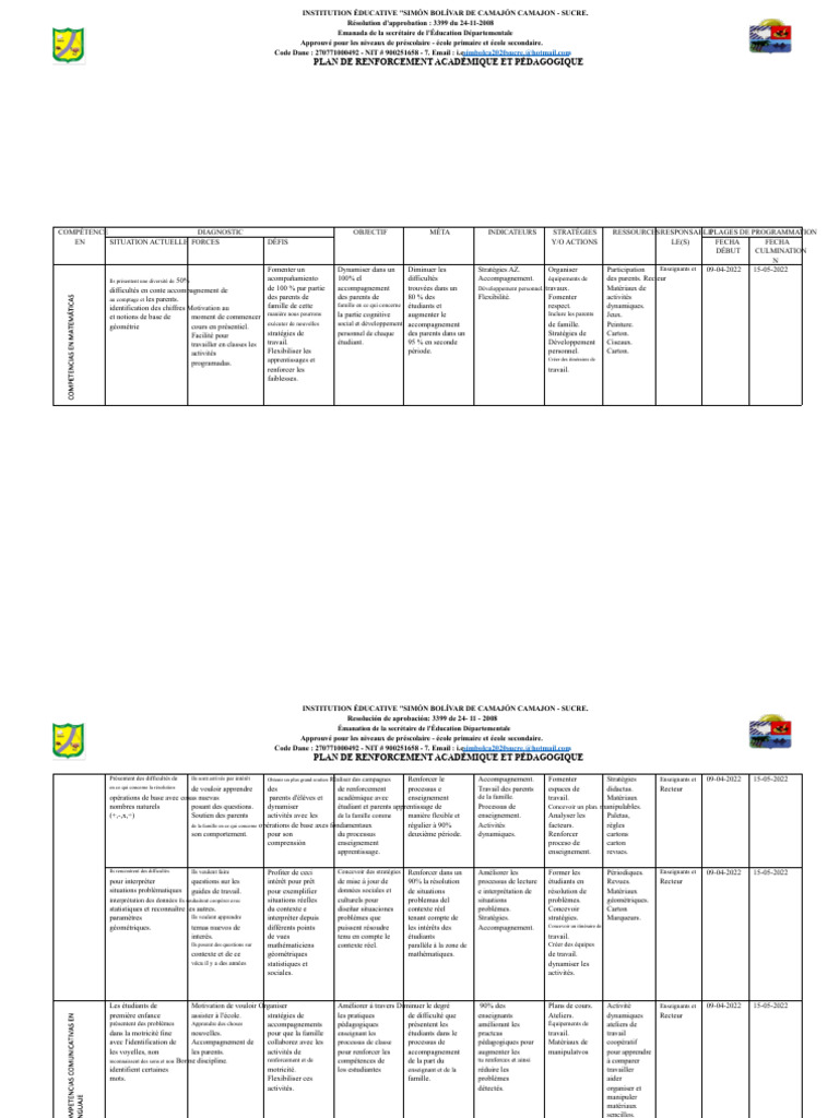 Plan de Renforcement Pédagogique 2022 | PDF | Pédagogie | Motivation