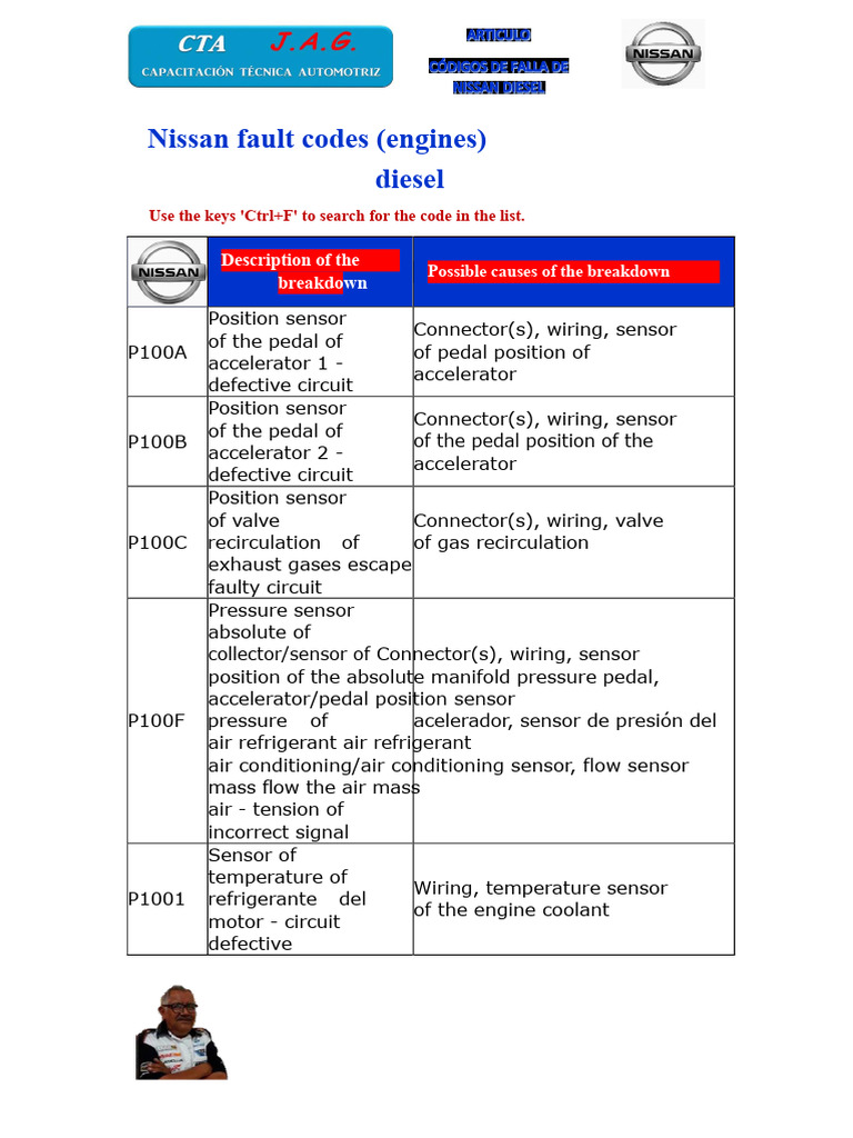 CTA Nissan DIESEL Fault Codes | PDF | Throttle | Fuel Injection