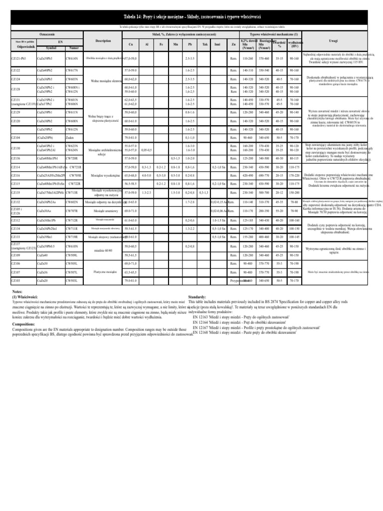 BS 2874 | PDF