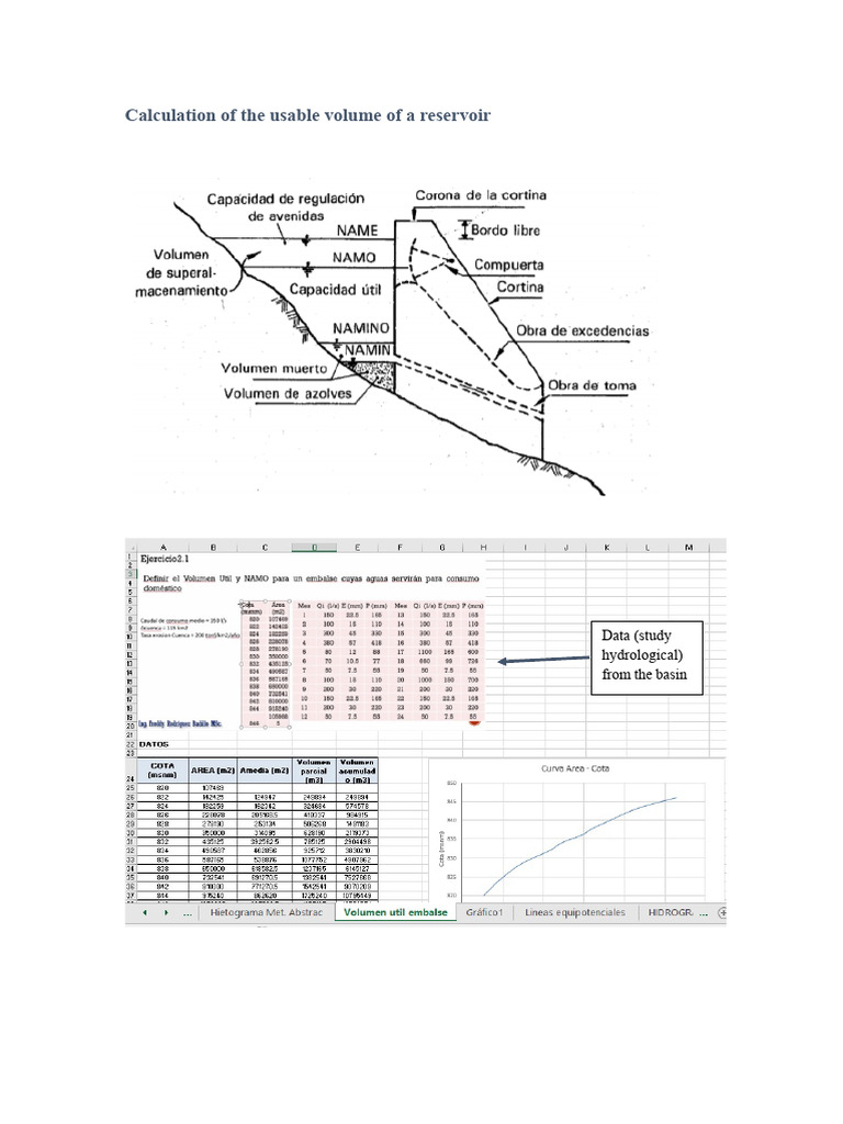 Calculation of The Useful Volume of A Reservoir | PDF