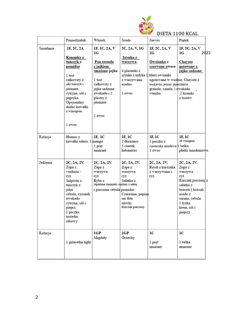 Dieta 1100 Kcal 2 | PDF