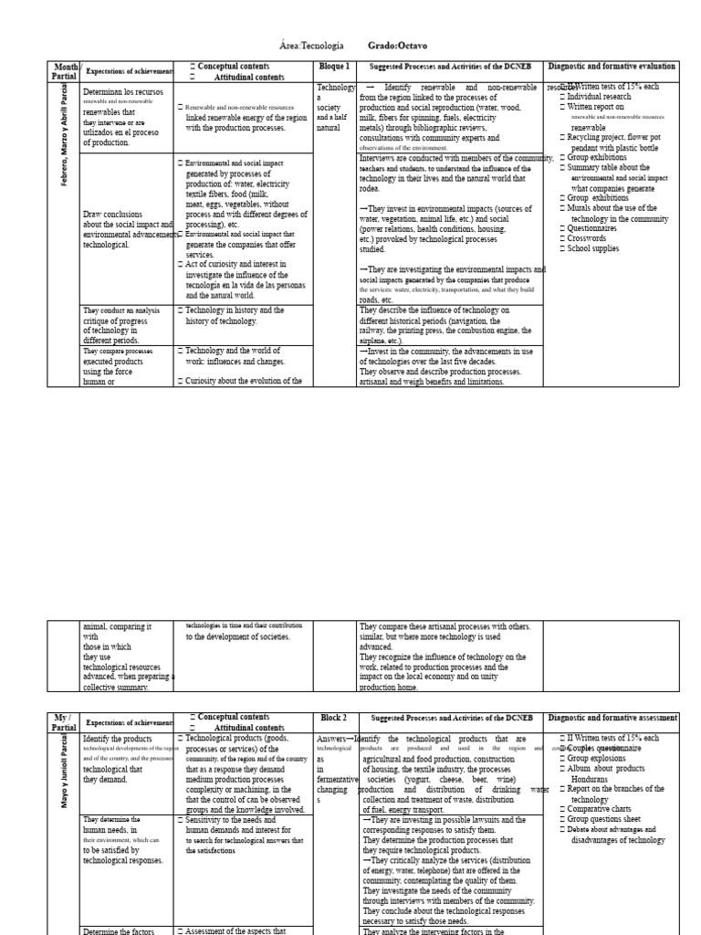 Eighth Grade Technology Planner | PDF | Tools | Information