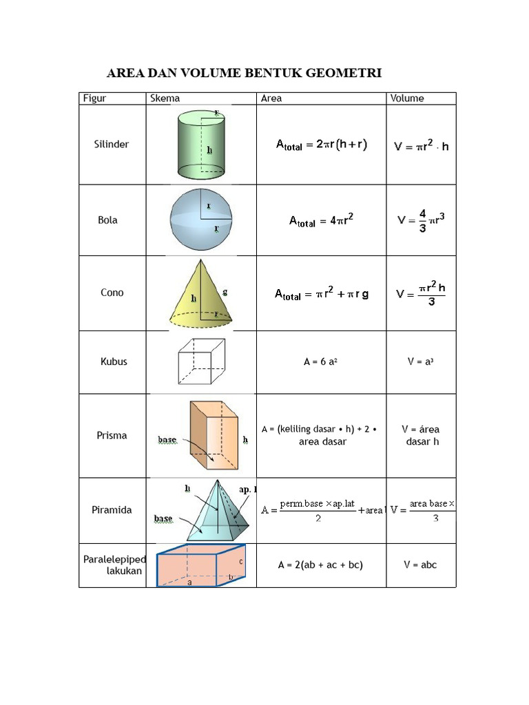 Rumus Area dan Volume Geometri | PDF