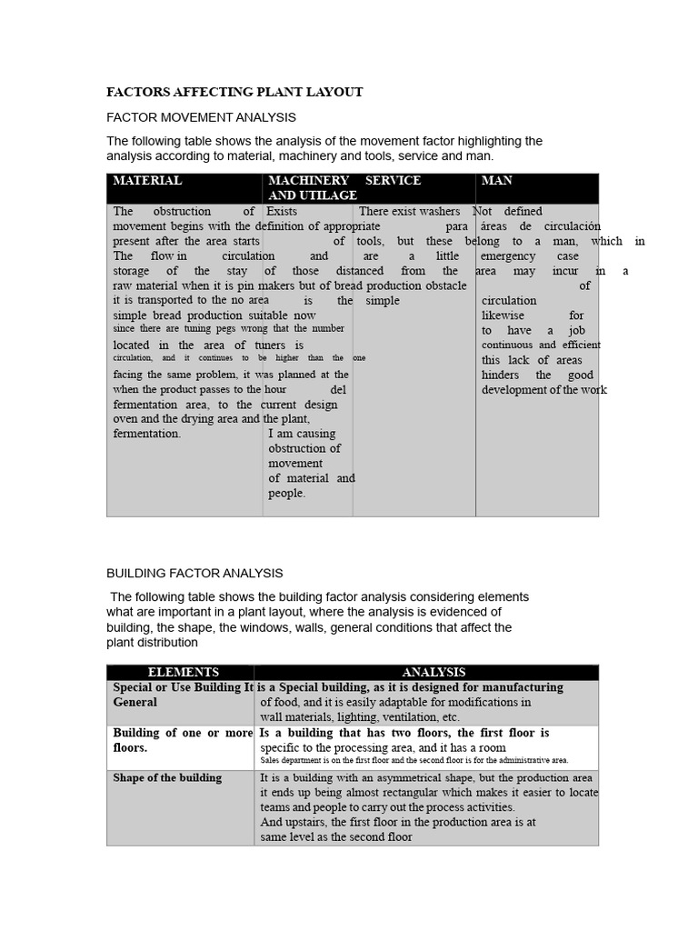 Factors Affecting Plant Layout | PDF | Building | Wall