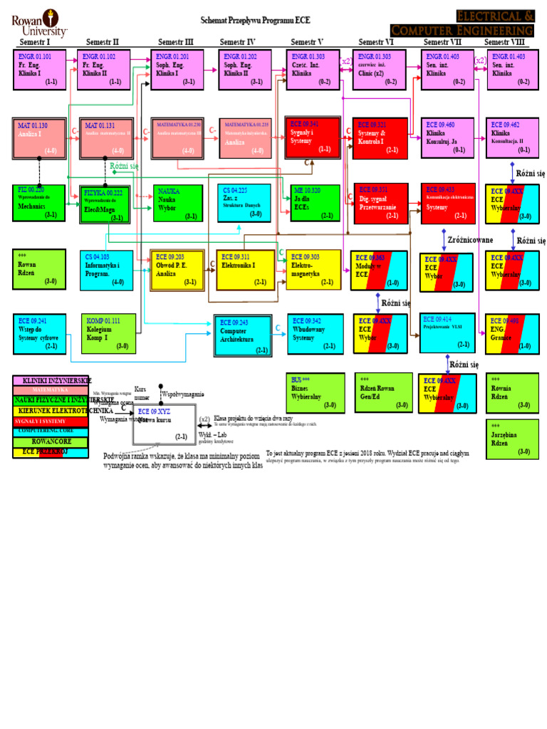 Ece-Flowchart New PDF | PDF