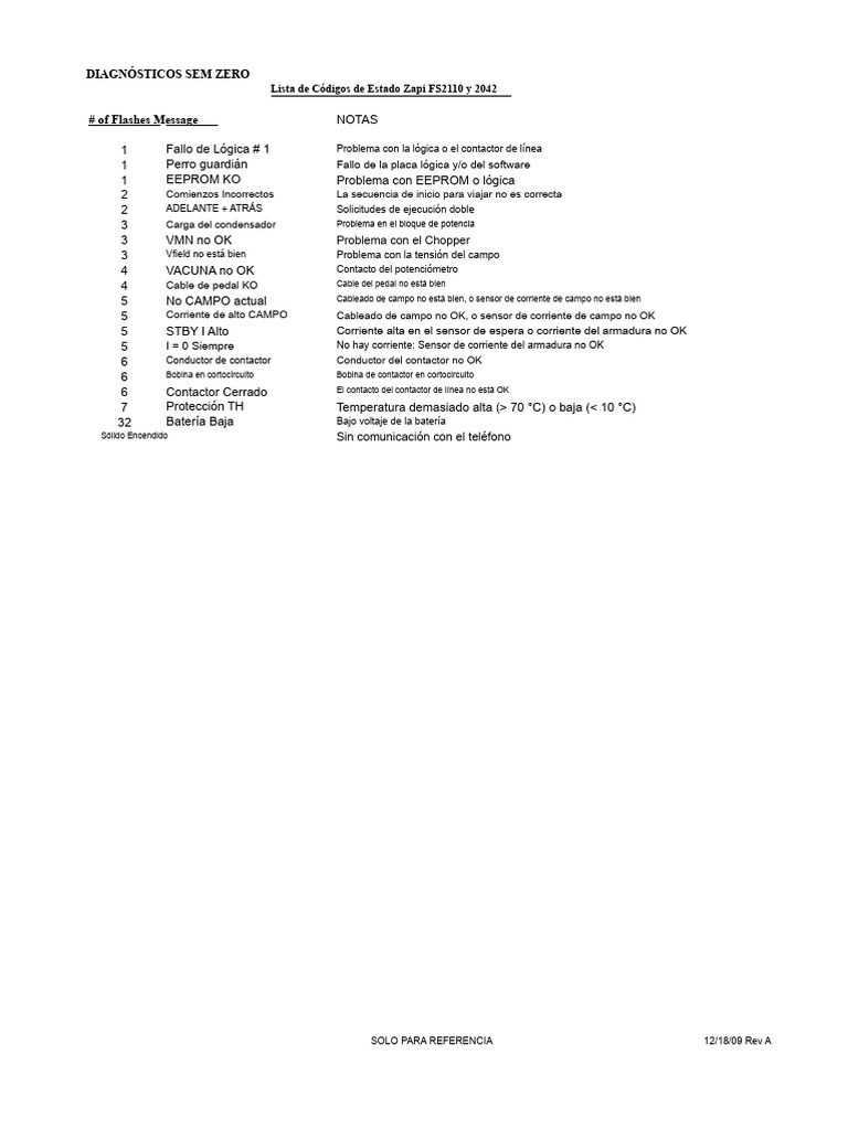 Códigos Zapi FS2110 2042 | PDF
