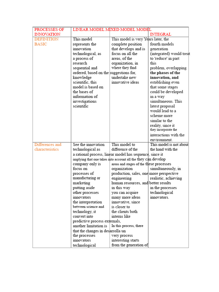 Comparative Chart Innovation | PDF | Innovation | Science