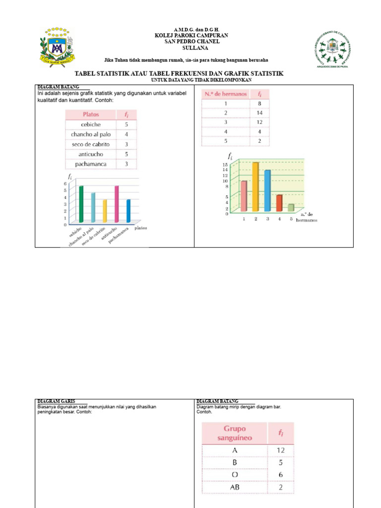 Tabel statistik dan grafik 23 | PDF