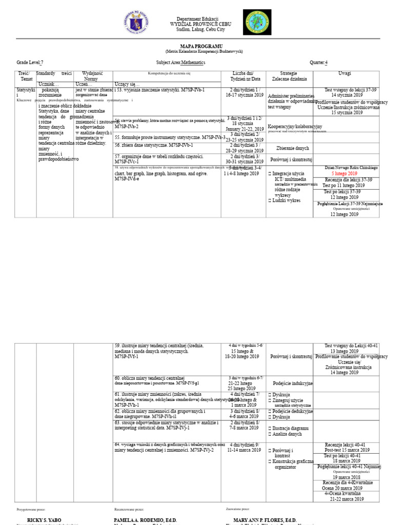 Mapa Programu Nauczania - Matematyka 7 - Kwartal 4 | PDF