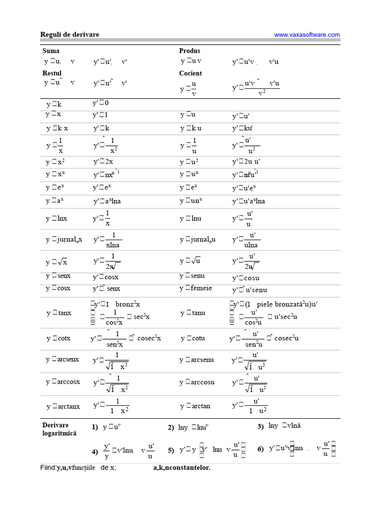 Tabel Derivate PDF | PDF