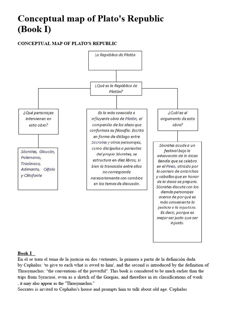 Conceptual map of Plato's Republic (Book I) | PDF | Justice | Crime ...
