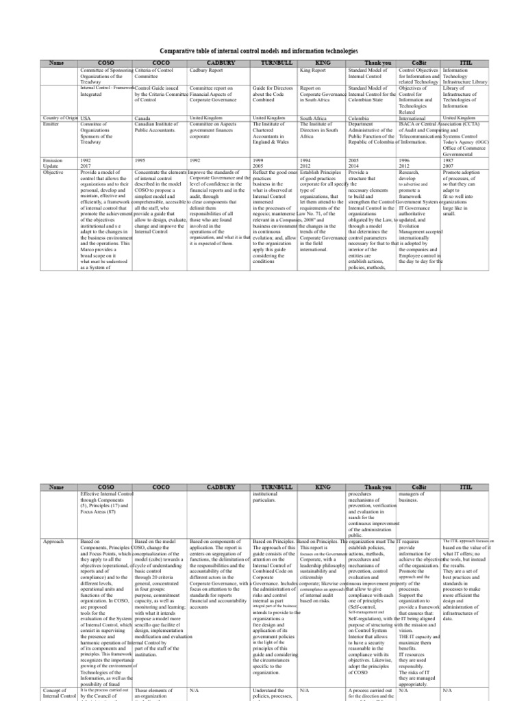 Internal Control Models Comparison Guide | PDF | Internal Control ...
