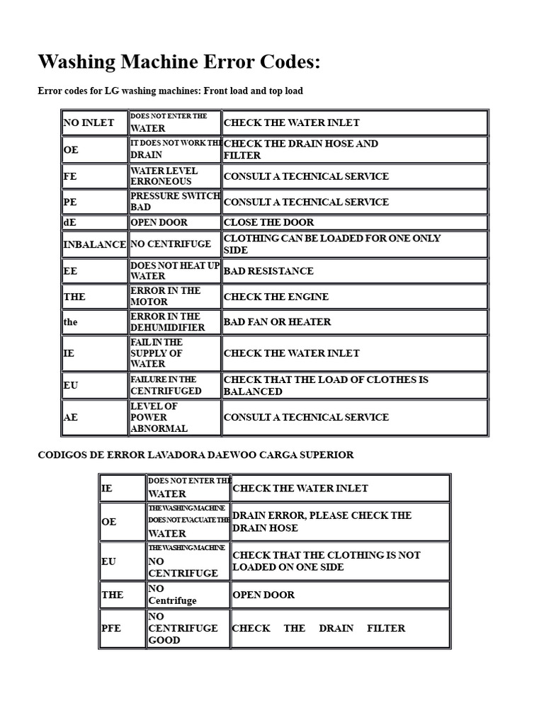 Washing Machine Error Codes | PDF | Washing Machine | Stove