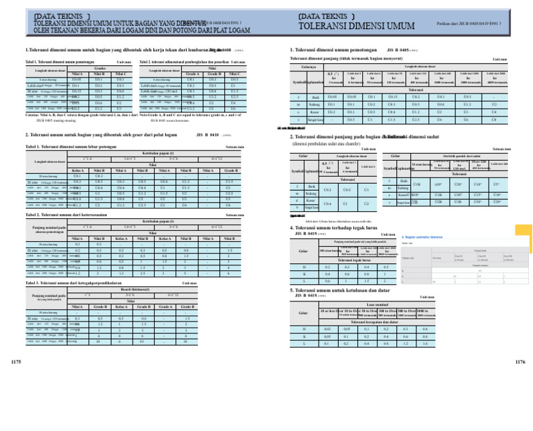Jis B 0419 | PDF