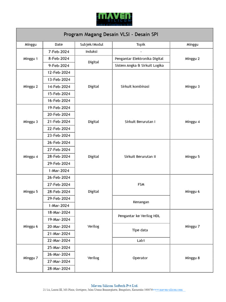 Program Magang Desain VLSI - Desain SPI | PDF