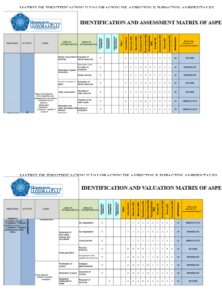 Matrix of Environmental Aspects and Impacts of INVEMAR | PDF ...