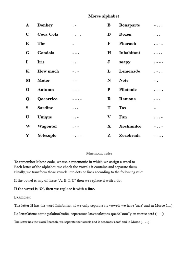 Morse Code Mnemonics Explained | PDF