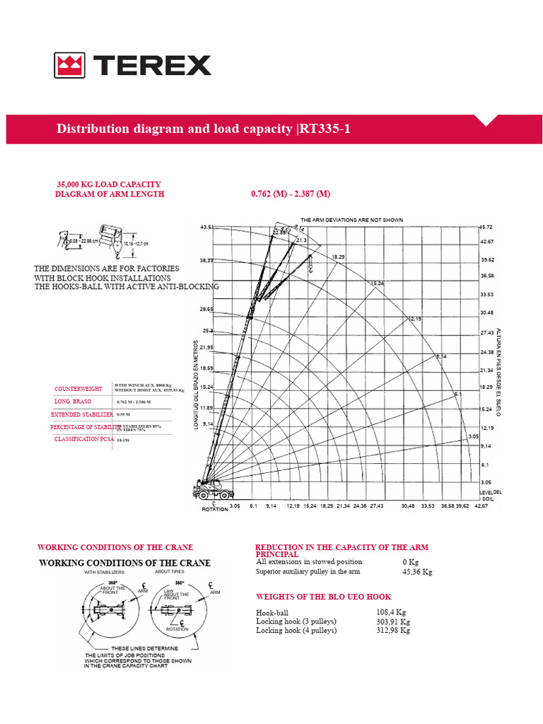Arm Length and Load Capacity Chart | PDF | Crane (Machine) | Vehicles