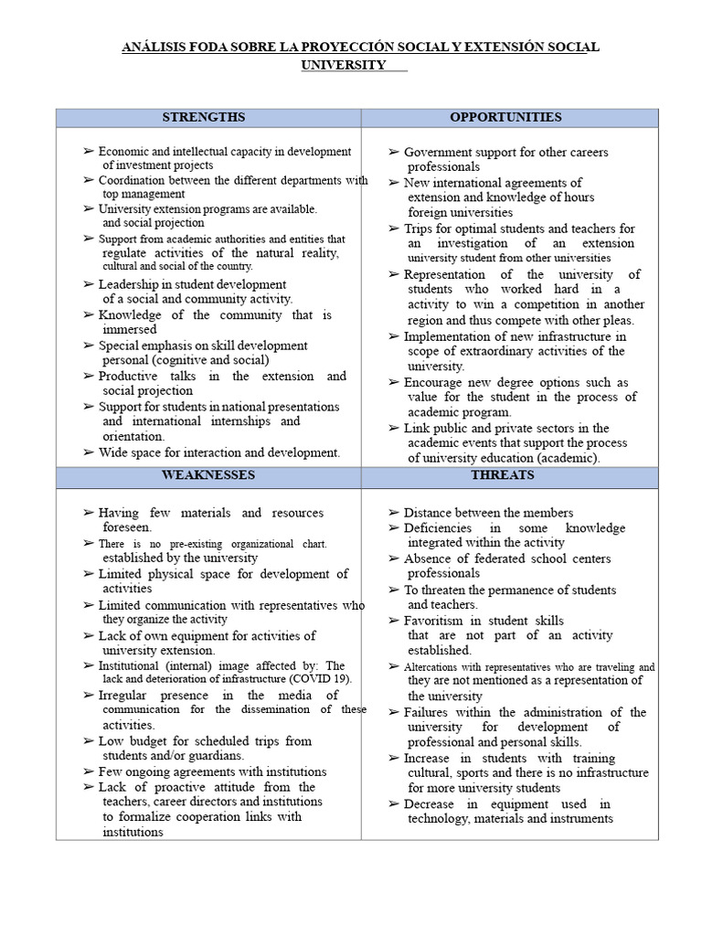 Swot Analysis of Social Projection and University Social Extension ...