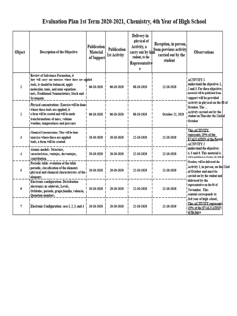 Evaluation Plan 1st Term 2020-2021 Chemistry 4th Year | PDF | Chemistry ...
