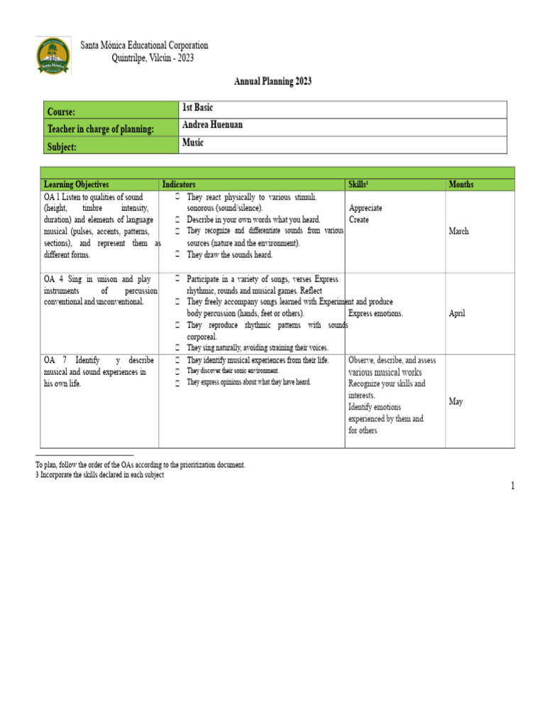 Annual Music Planning 2023 Overview | PDF | Sound | Emotions