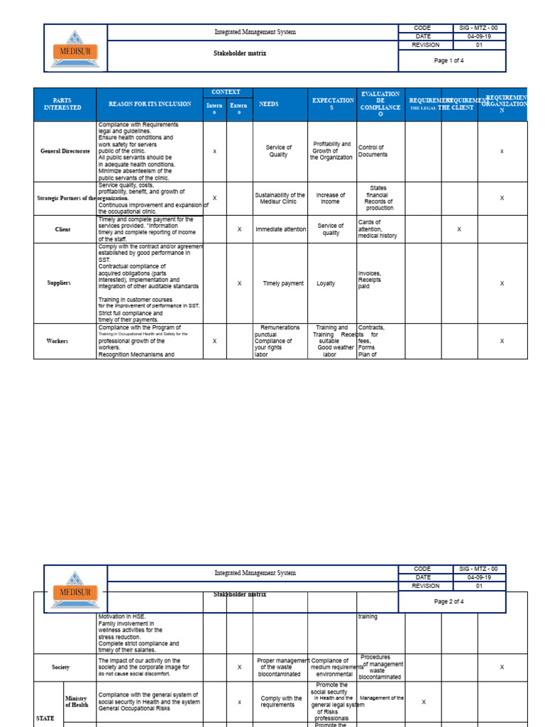 Stakeholder Matrix and Prioritization Matrix SIG - MTZ - 00 | PDF | Regulatory Compliance ...