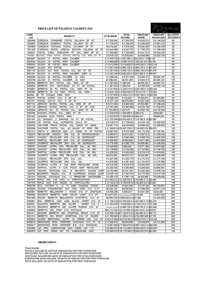 2025 Weapons Price List and Details | PDF | Ammunition | Ballistics
