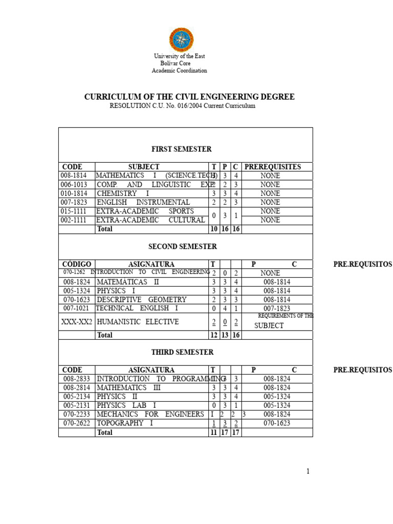 Civil Engineering Curriculum | PDF | Earthquake Engineering | Civil ...