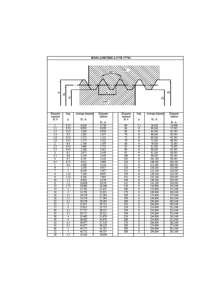 Rings Tables | PDF | Tools | Mechanical Engineering