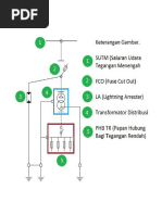 Standar Konstruksi Gardu PLN | PDF