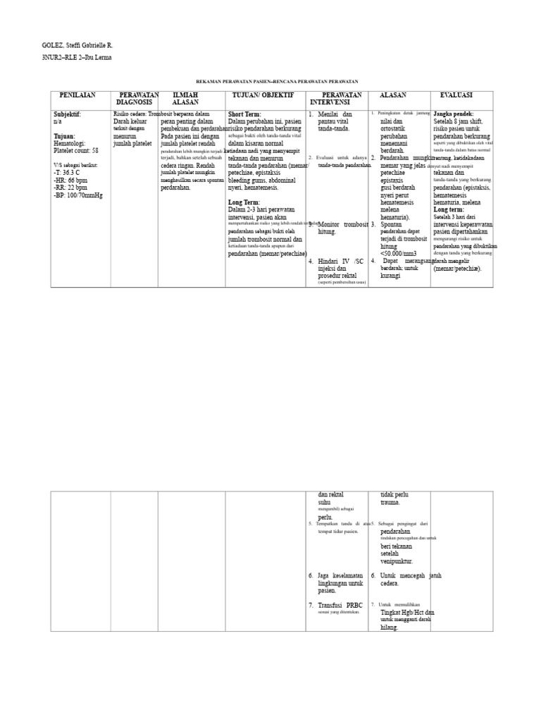 RISIKO NCP AKHIR UNTUK PERDARAHAN | PDF