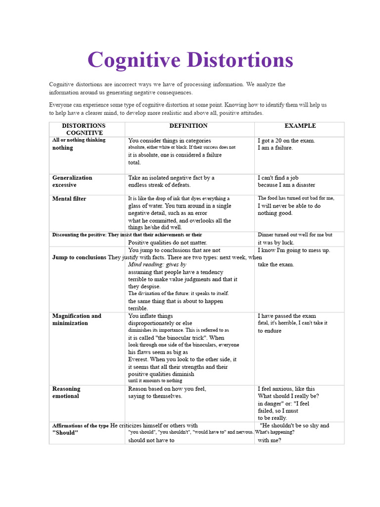 Cognitive Distortions | PDF | Cognitive Psychology | Cognitive Science