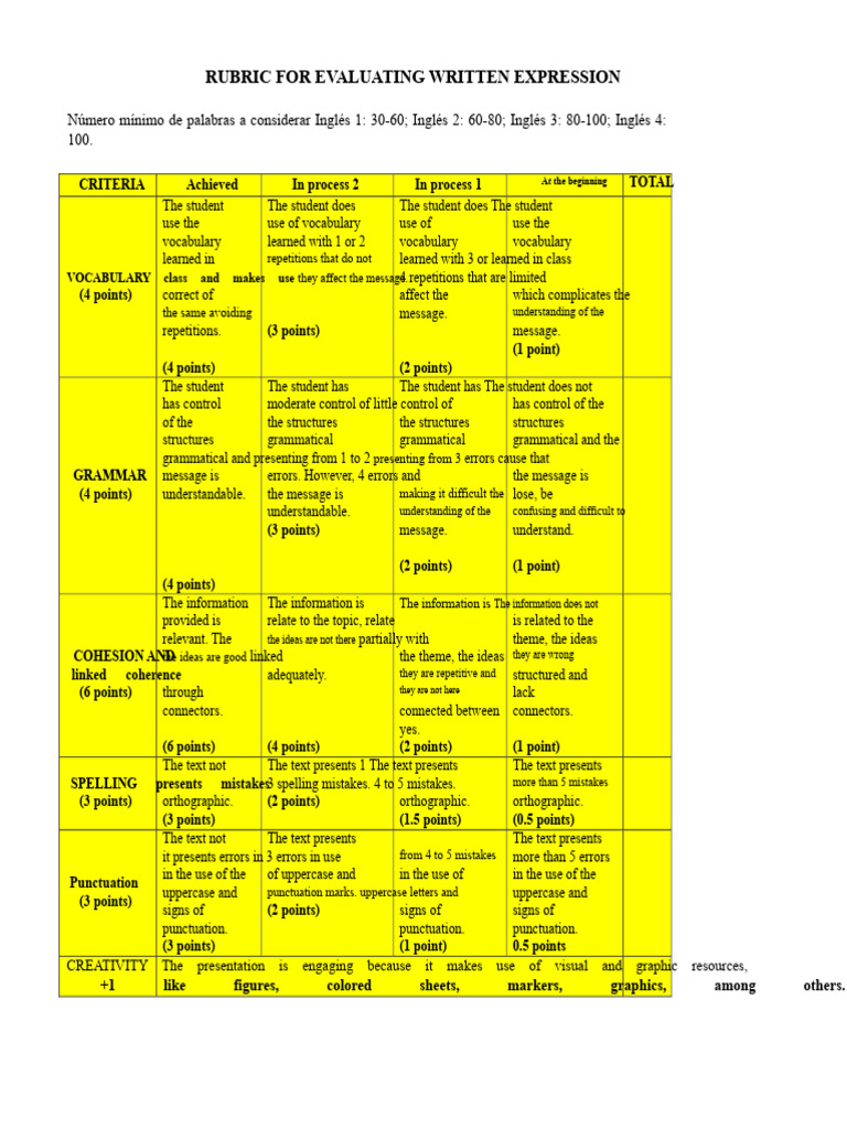 Evaluation Rubric For Written Expression in English (1) - 4 | PDF ...