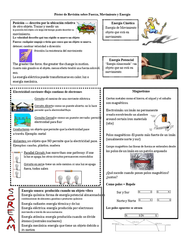 Ciencia - Cartel de Fuerza, Movimiento y Energía | PDF | Electricidad ...