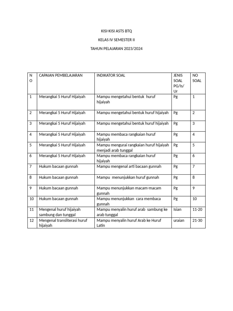 Kisi-Kisi ASTS BTQ Kelas IV 2023/2024 | PDF