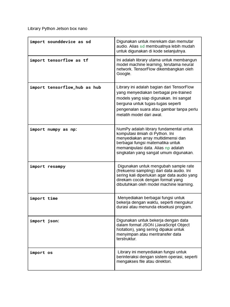 Library Python Jetson Box Nano | PDF