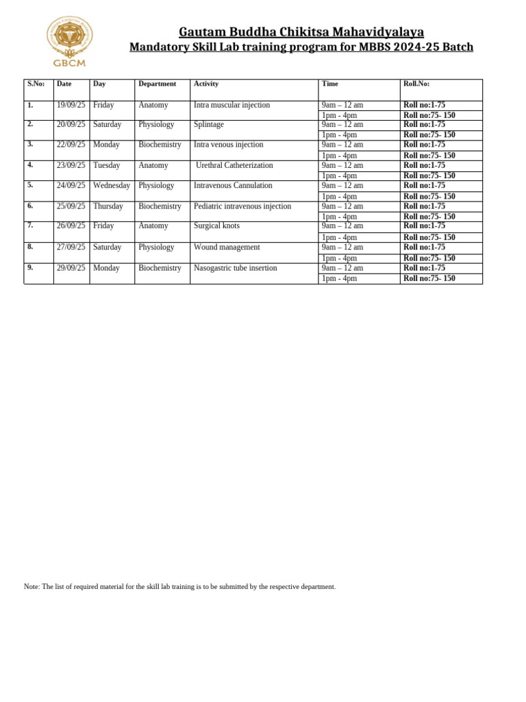 Skill Lab Training Batch - 2024 | PDF