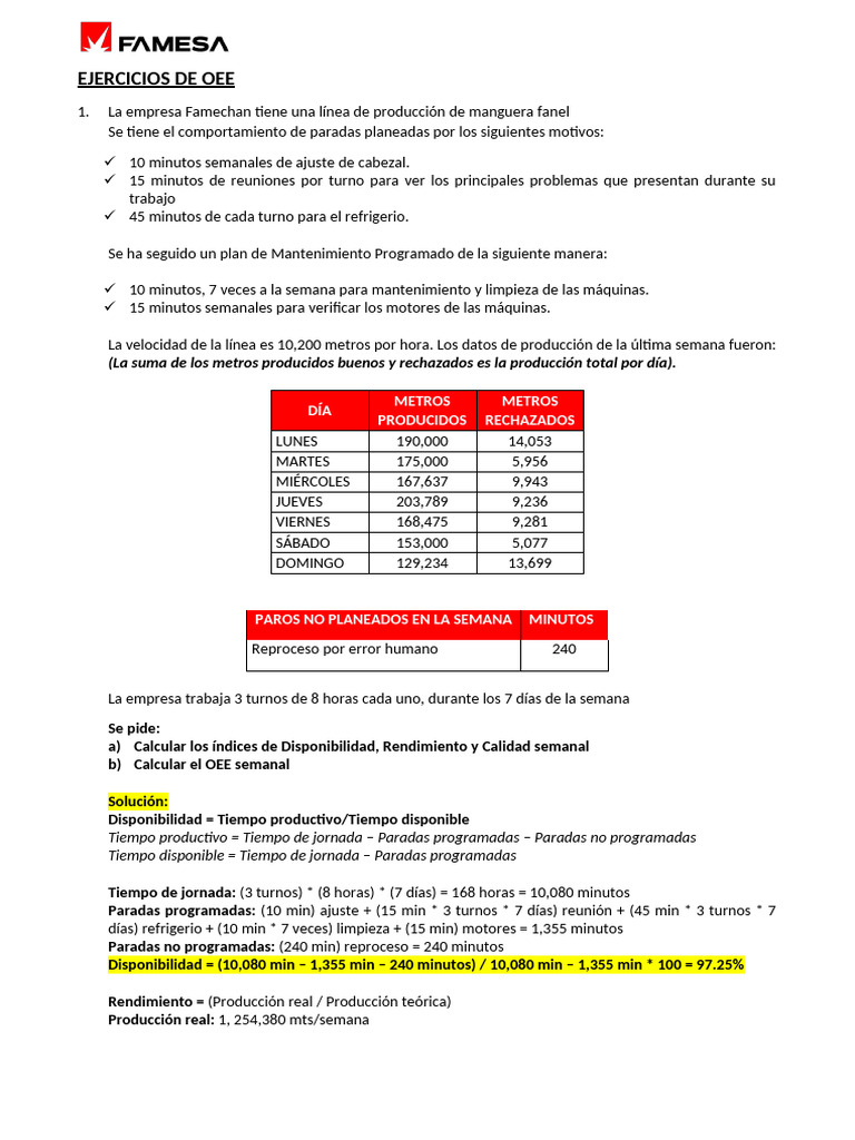 Problemas de Oee - Resuelto | PDF