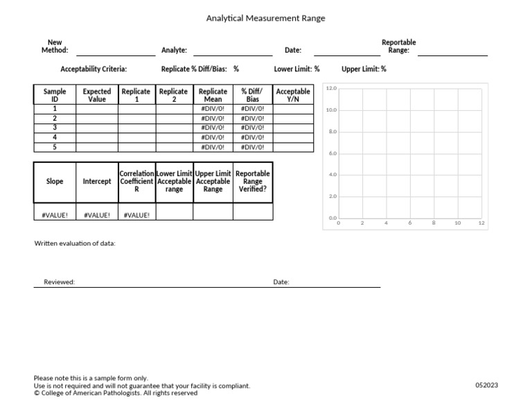 Analytical Measurement Range Form | PDF