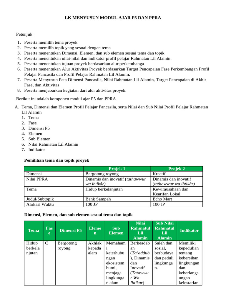 Modul Ajar P5 dan PPRA: Proyek Kreatif | PDF