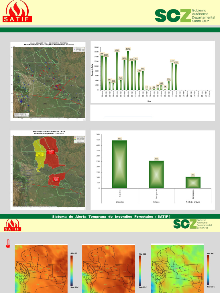 BOLETIN SATIF 21 Nov | PDF | Desastres naturales | Estaciones de ...