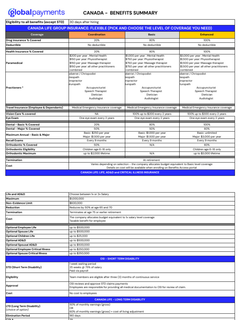 Canada Employee Benefits Overview | PDF | Cost Of Living | Employment