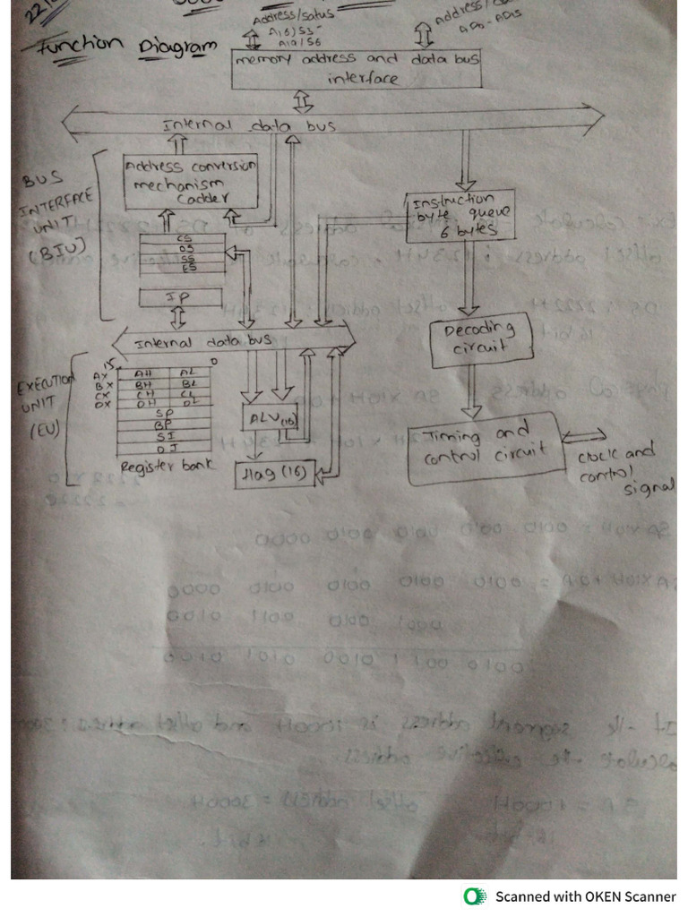MC Unit 1 | PDF