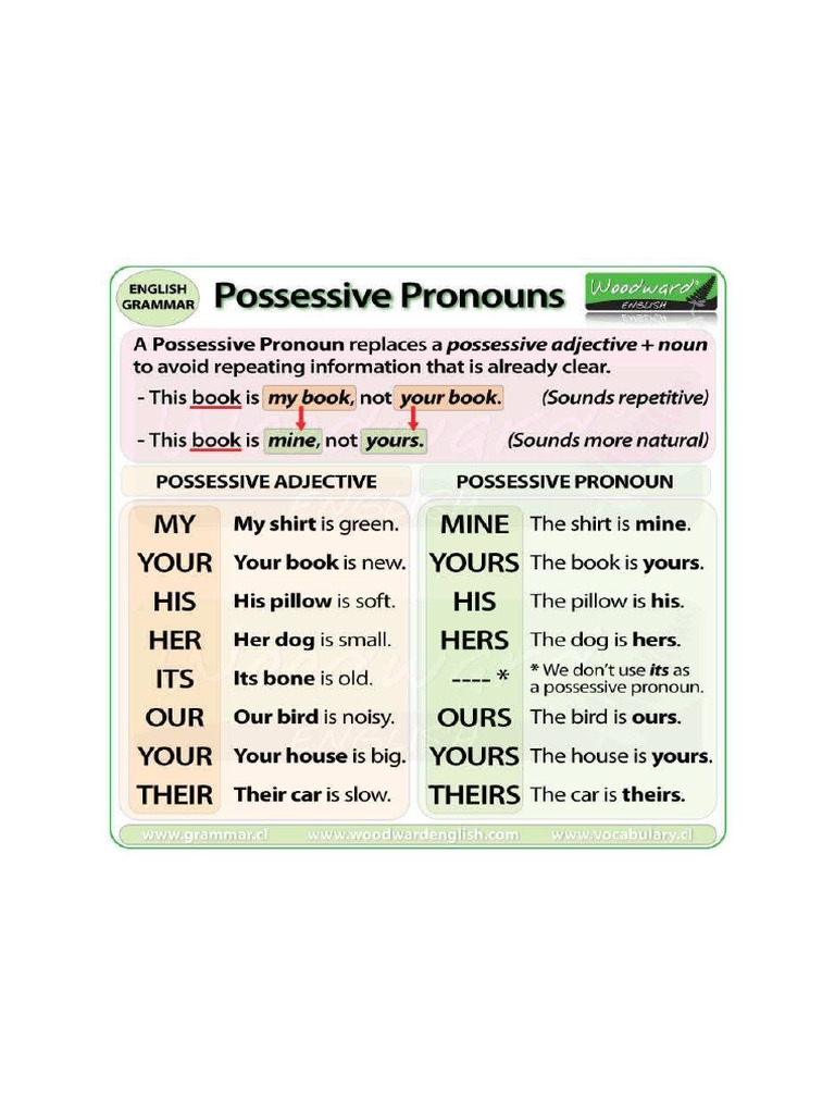 Possessive Pronouns | PDF