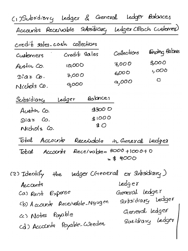 Subsidiary Ledger & General Ledger Balances | PDF