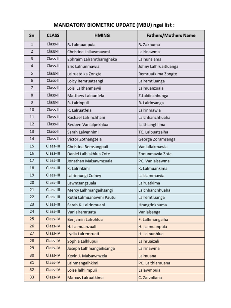 MBU Update List | PDF